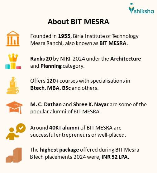 BIT Mesra: Courses, Admission 2025, Ranking, Cut off, Fees, Placements