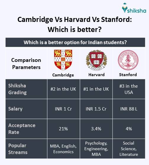 University of Cambridge: Rankings, Courses & Fees Detail