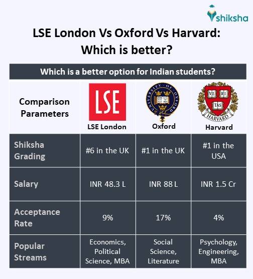 London School of Economics (LSE): Rankings, Courses, Fees