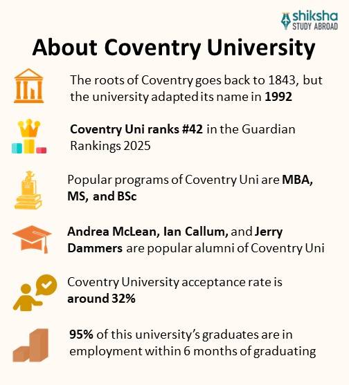 Coventry University : Rankings, Fees, Courses & Reviews