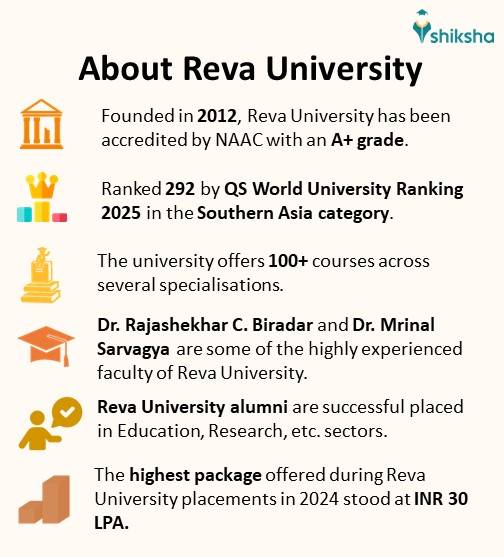 Reva University: Courses, Fees, Admission 2025, Placements, Ranking