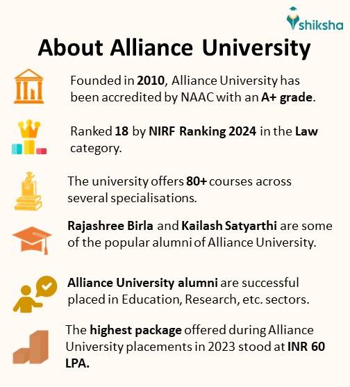 Alliance University, Bangalore: Courses, Fees, Admission 2025, Placements, Cutoff