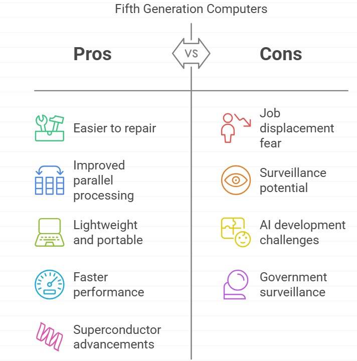 Fifth Generation of Computers - Shiksha Online