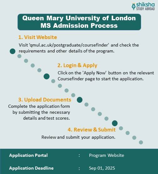 QMUL Admission 2025: Application Dates & Deadlines, Requirements