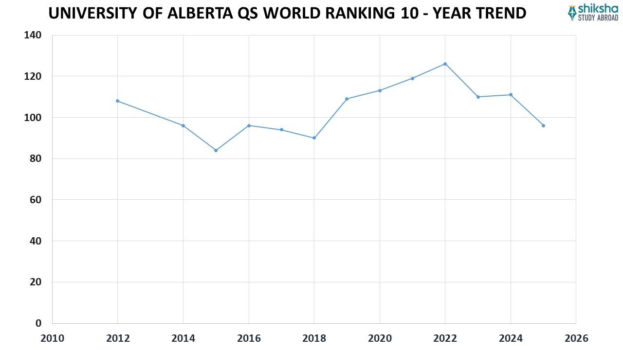 University of Alberta Rankings - Latest World & National University ...