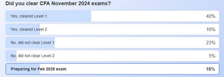 How Hard Is The CFA Exam? A Comprehensive Analysis of All Three Levels ...