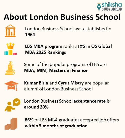 London Business School: Rankings, Courses, Fees