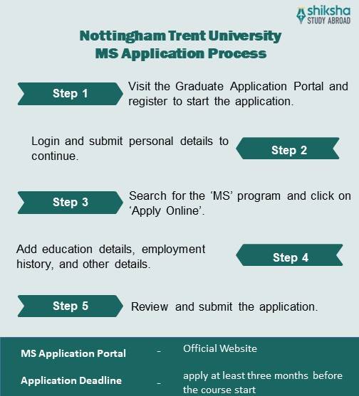 Nottingham Trent University Admission 2025: Application Dates ...