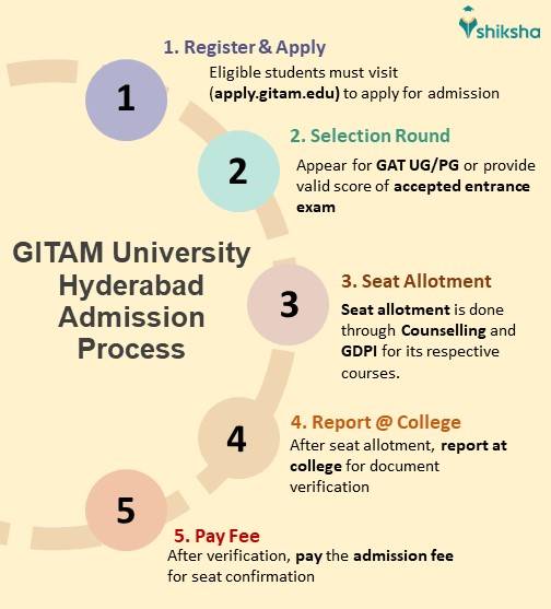 GITAM University Hyderabad Admissions 2025: Application Process ...