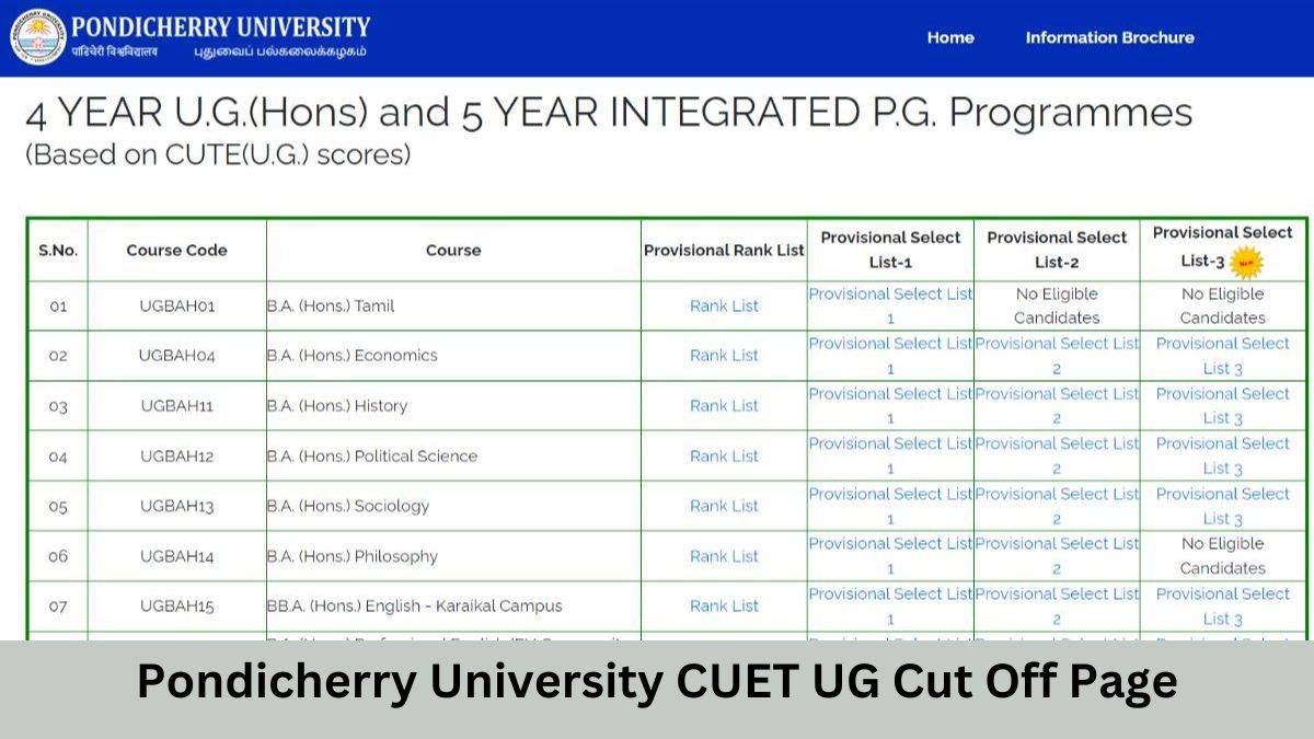 CUET 2025 Cut off for Pondicherry University: Check Course Wise ...