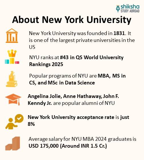 New York University (NYU): Rankings, Courses, Fees, Reviews