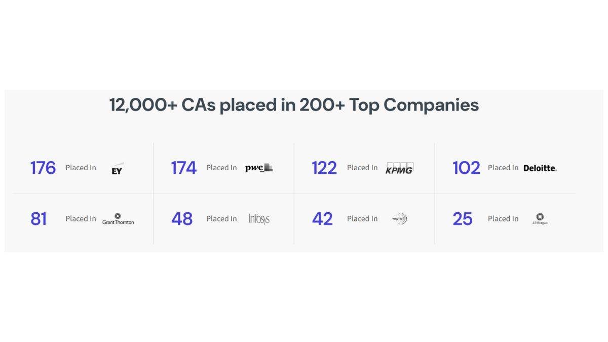 CA Monk Review, Certification feedback, Pricing, Career Impact & Features | Shiksha Online