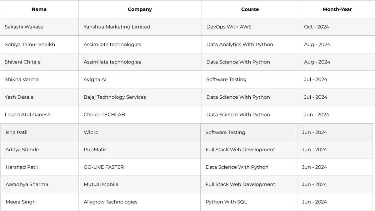 Technogeeks Review, Certification feedback, Pricing, Career Impact & Features | Shiksha Online