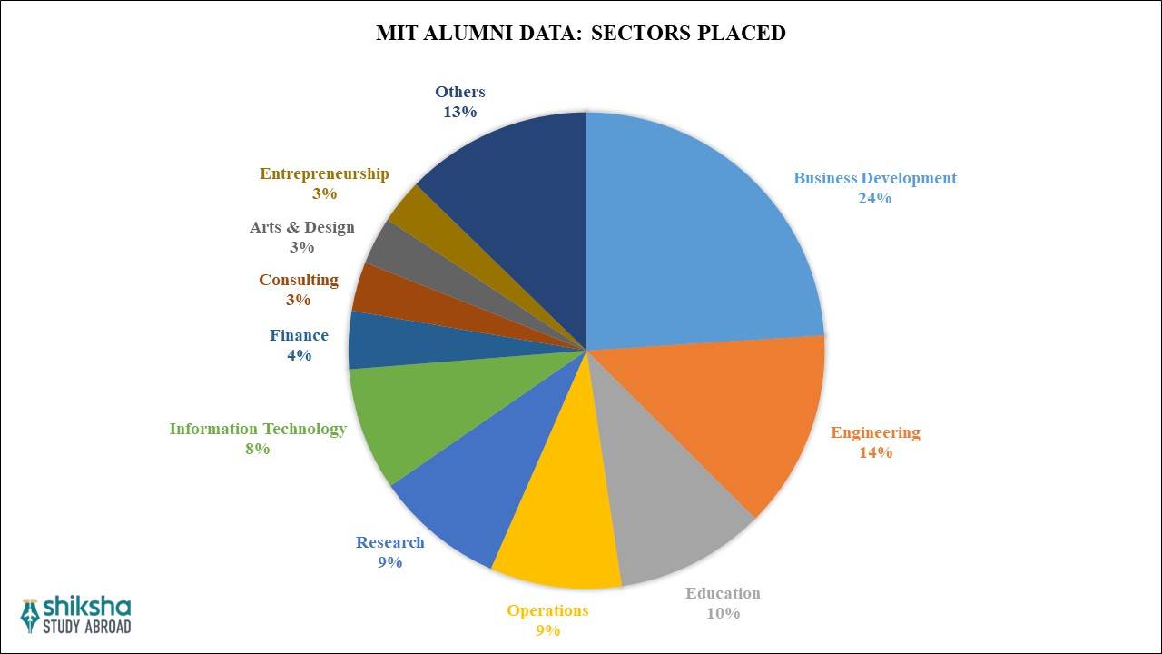 Massachusetts Institute of Technology (MIT) : Rankings, Fees, Courses ...