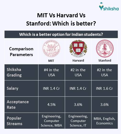 Massachusetts Institute of Technology: Fees, Admission