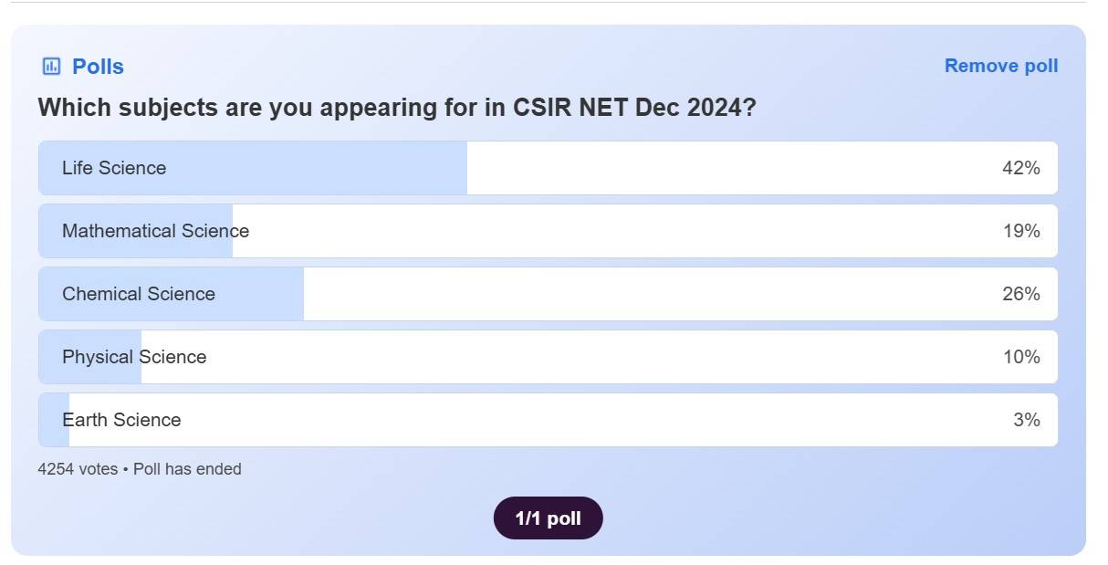 CSIR NET 2024 Dec Session Mathematical & Earth Science (OUT) Question Paper Analysis, Answer Key