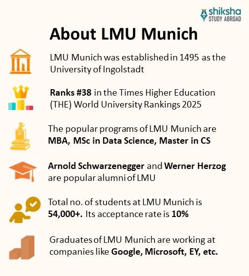 Ludwig Maximilians University (LMU) Munich: Rankings, Fees & Courses