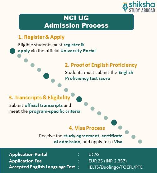 National College of Ireland (NCI): Rankings, Courses, Fees