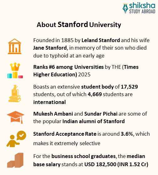 Stanford University: Ranking, Fees, Courses, Scholarships