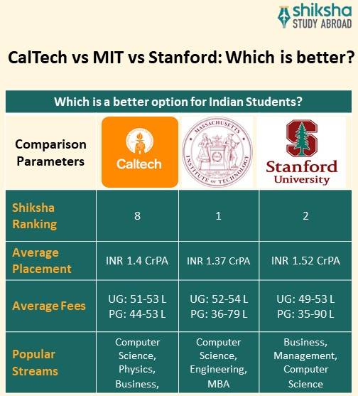 California Institute of Technology: Rankings, Profile, Fees, Courses