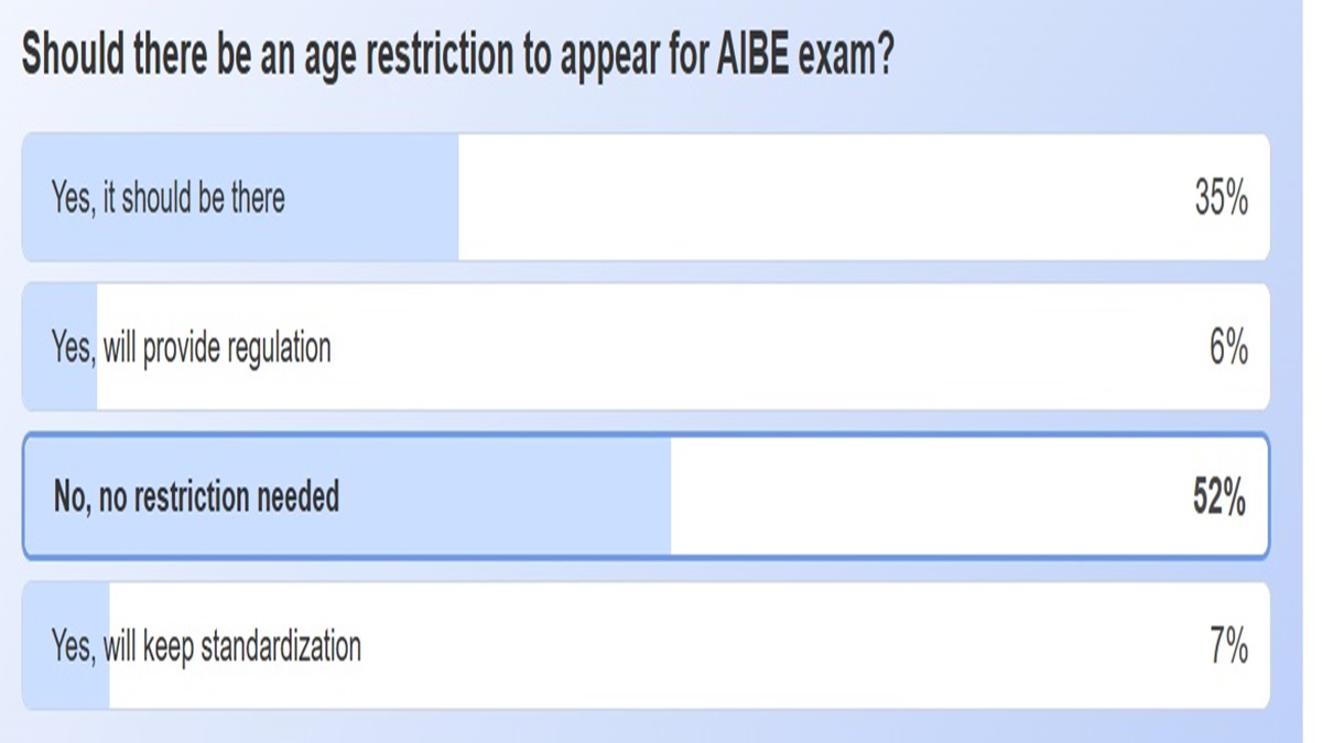 "Should there be age restrictions to appear for AIBE Exam?" - Here's ...