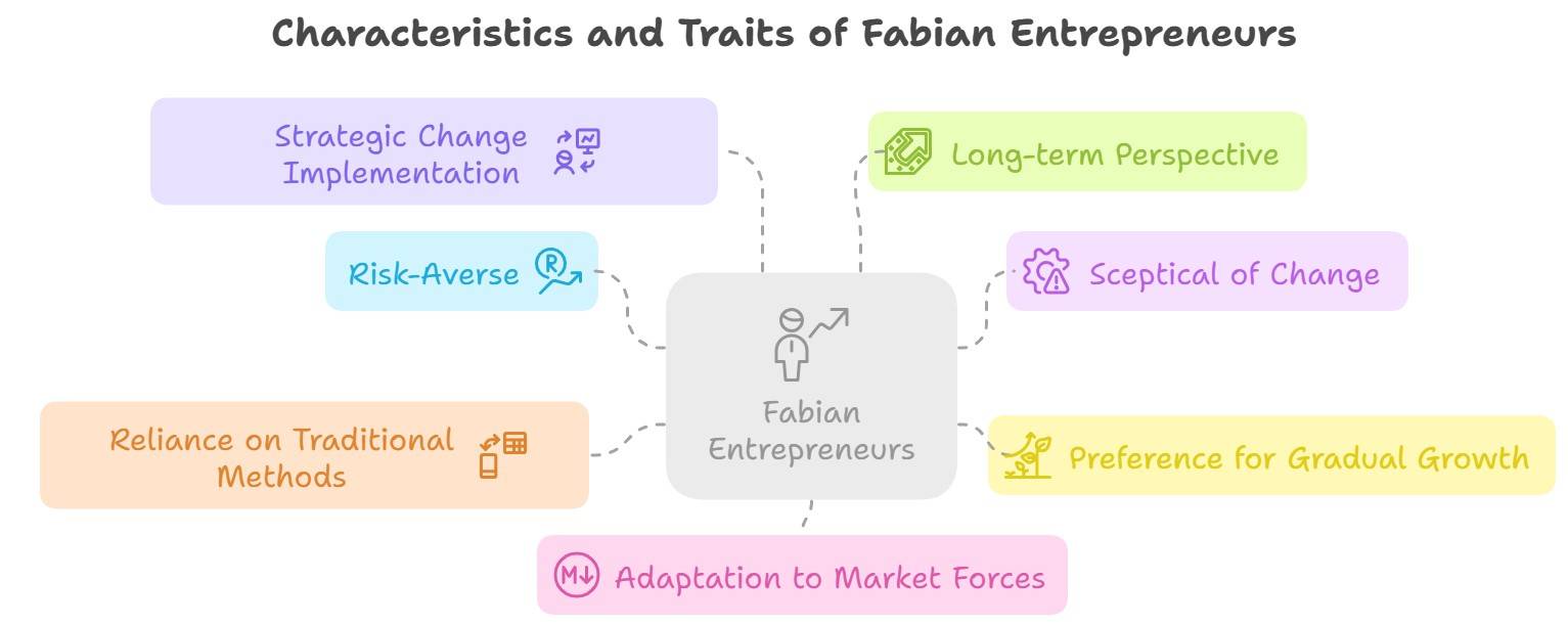 Fabian Entrepreneur: Meaning and Examples