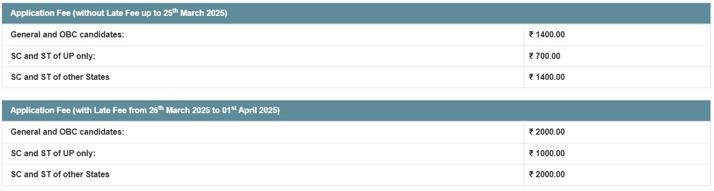 UP BEd JEE 2025 Registration with Late Fee Begins; Apply Till April 1