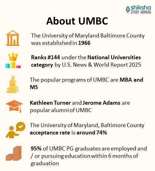 University of Maryland Baltimore County (UMBC): Rankings, Courses, Fees ...