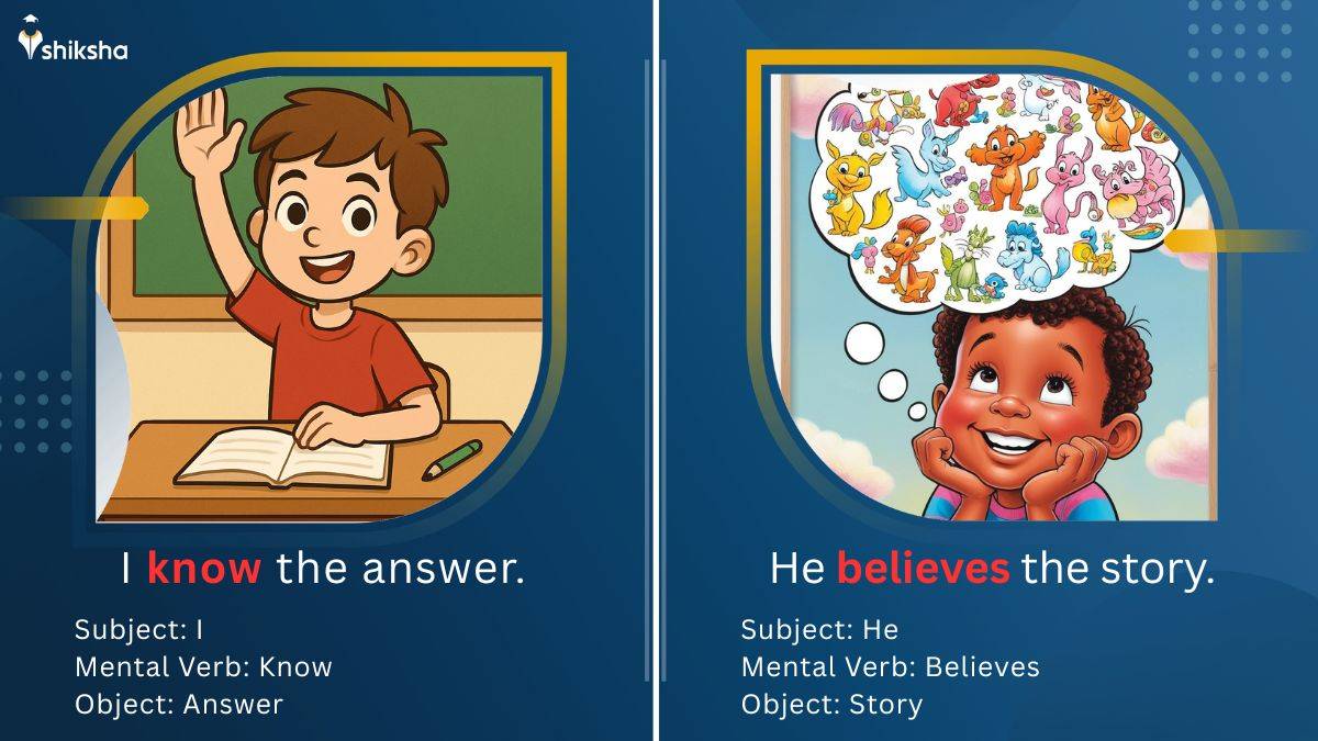 What is Verb? Definition, Meaning, Types, Rules & Examples in English ...