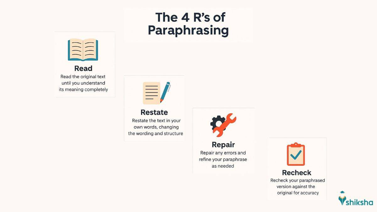 English Paraphrasing: Examples, Rules & Exercises with Answers
