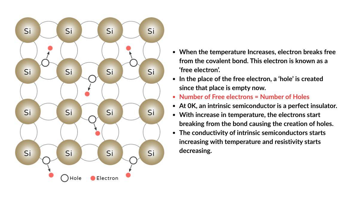 Classification of Metal, Conductor & Semiconductor: Examples, Types & Working