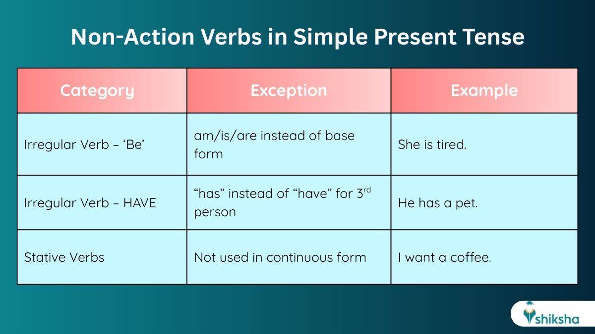 Present Active Verbs