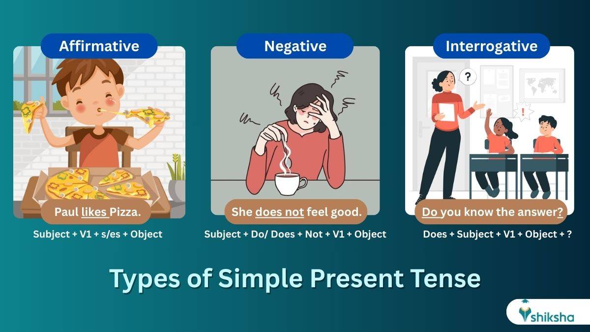 What is the Simple Present Tense? Grammar Rules, Examples & Worksheets