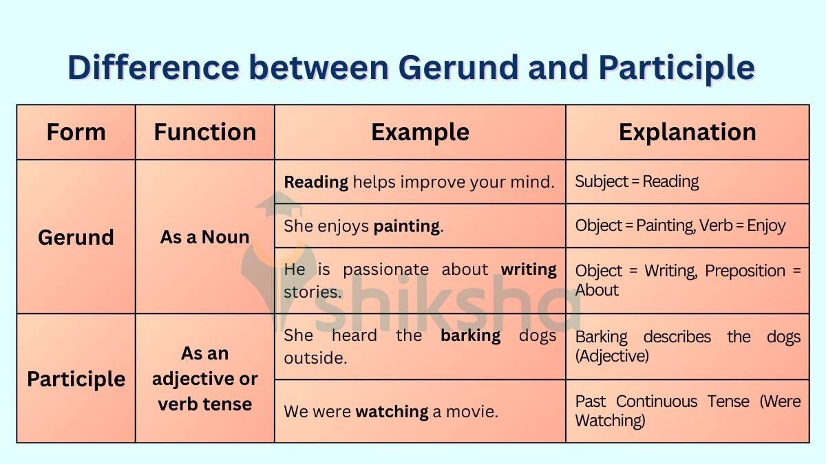 What is a Gerund? Meaning, Definition, Examples, Functions & Exercises ...