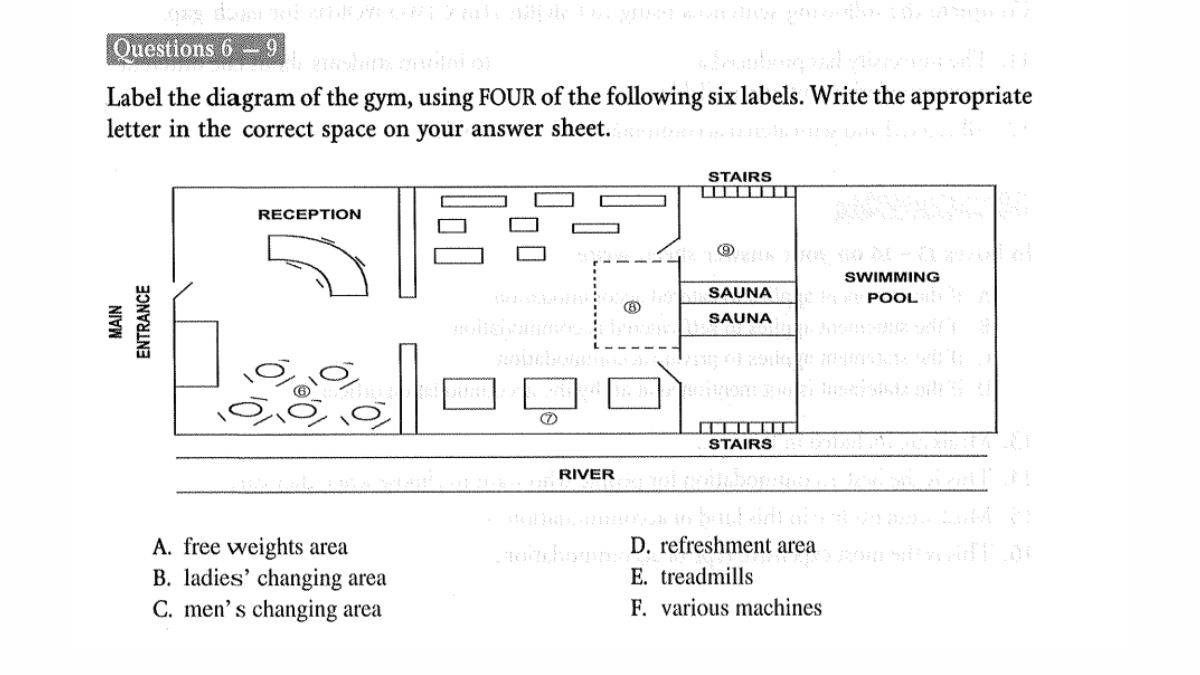IELTS Listening Map/Plan/Diagram Labeling Questions