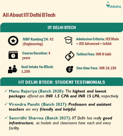 BTech at IIT Delhi: Fees, Eligibility, Placements, Cutoff, Admission