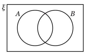 What is Universal Set? Definition, Examples, Symbol, Venn Diagram ...