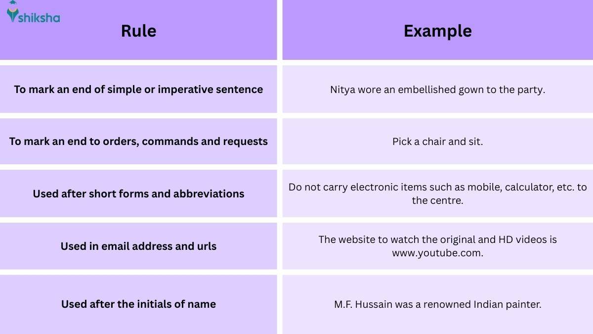 English Punctuation Marks: Meaning, Symbols, Examples, Rules & Exercises with Answers