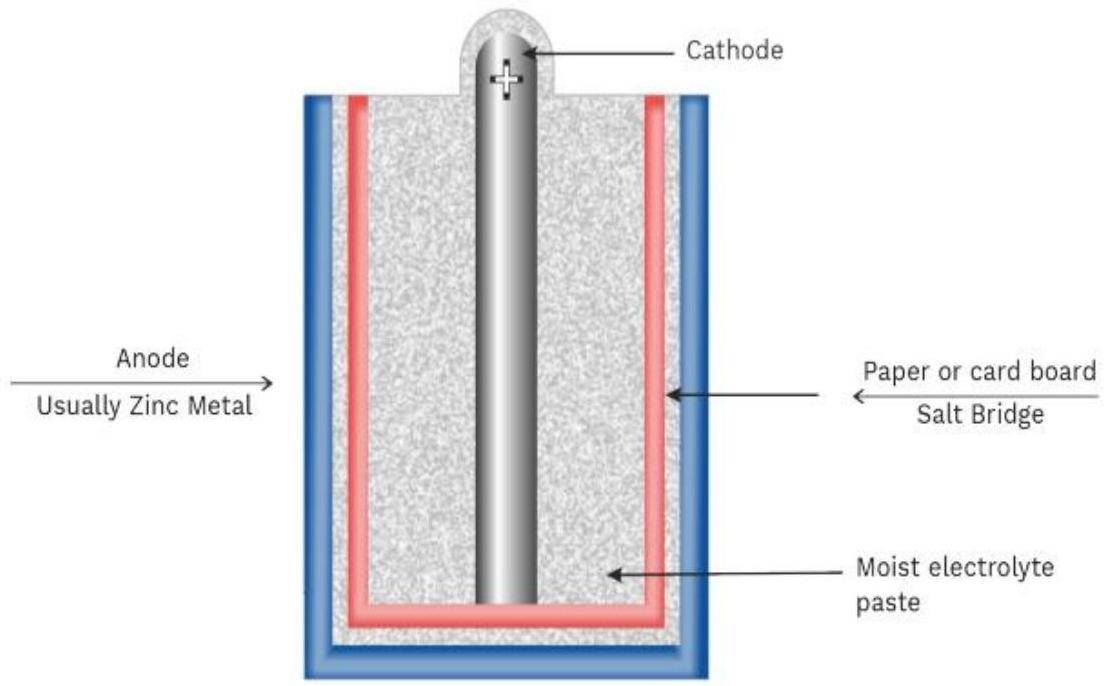 What is Batteries? Definition, Chemical Properties, Reactions, Uses ...