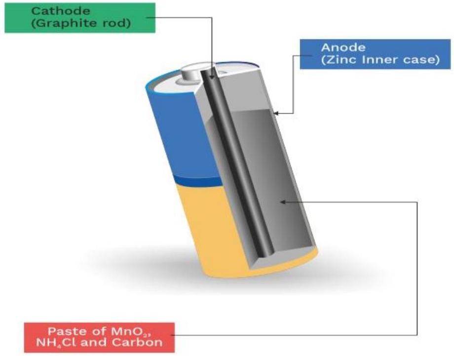 What is Batteries? Definition, Chemical Properties, Reactions, Uses ...