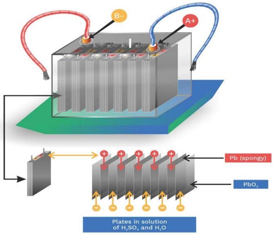 What is Batteries? Definition, Chemical Properties, Reactions, Uses ...