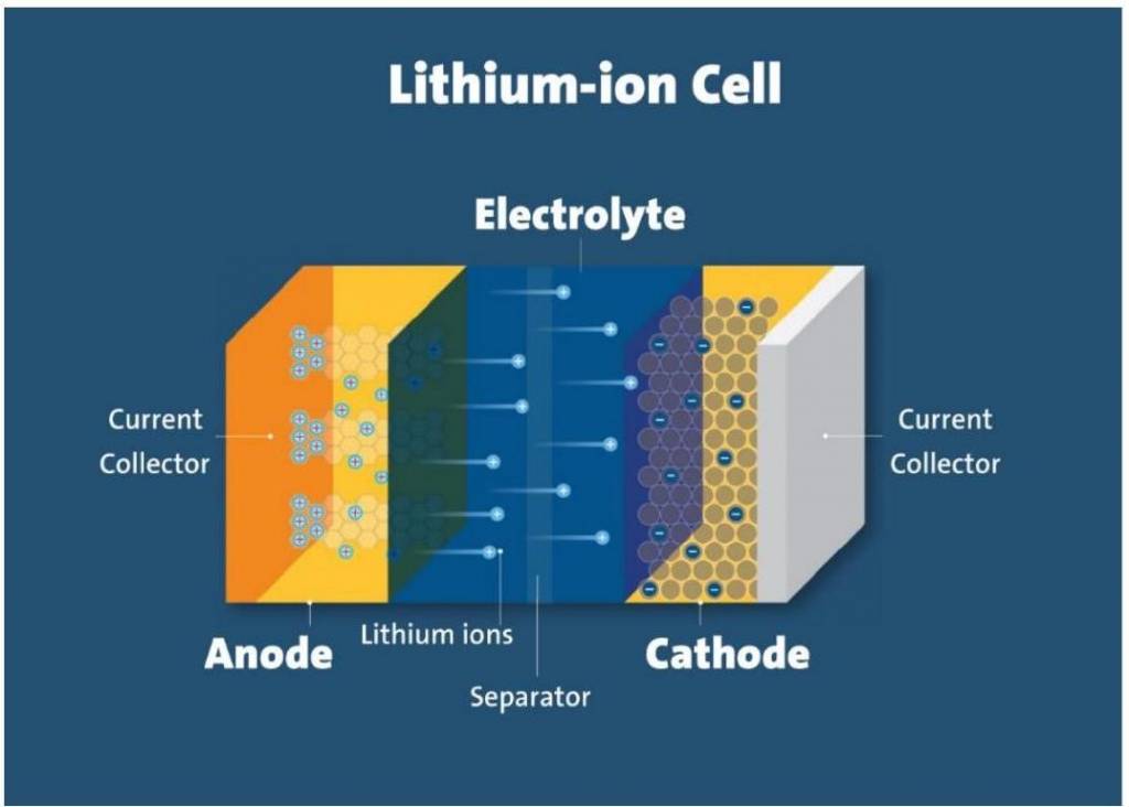 What is Batteries? Definition, Chemical Properties, Reactions, Uses ...