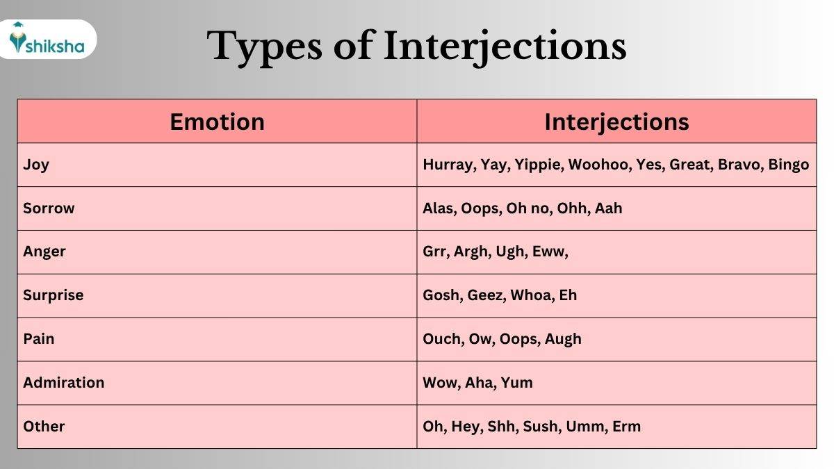 English Interjections: Definition, Types, Rules and Exceptions, Best Books, Examples and Exercises
