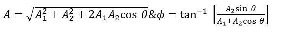 What is Simple Harmonic Motion (SHM)? Definition, Working Principle ...