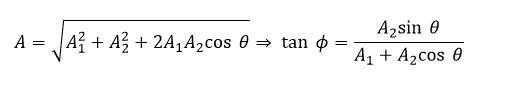 What is Simple Harmonic Motion (SHM)? Definition, Working Principle ...