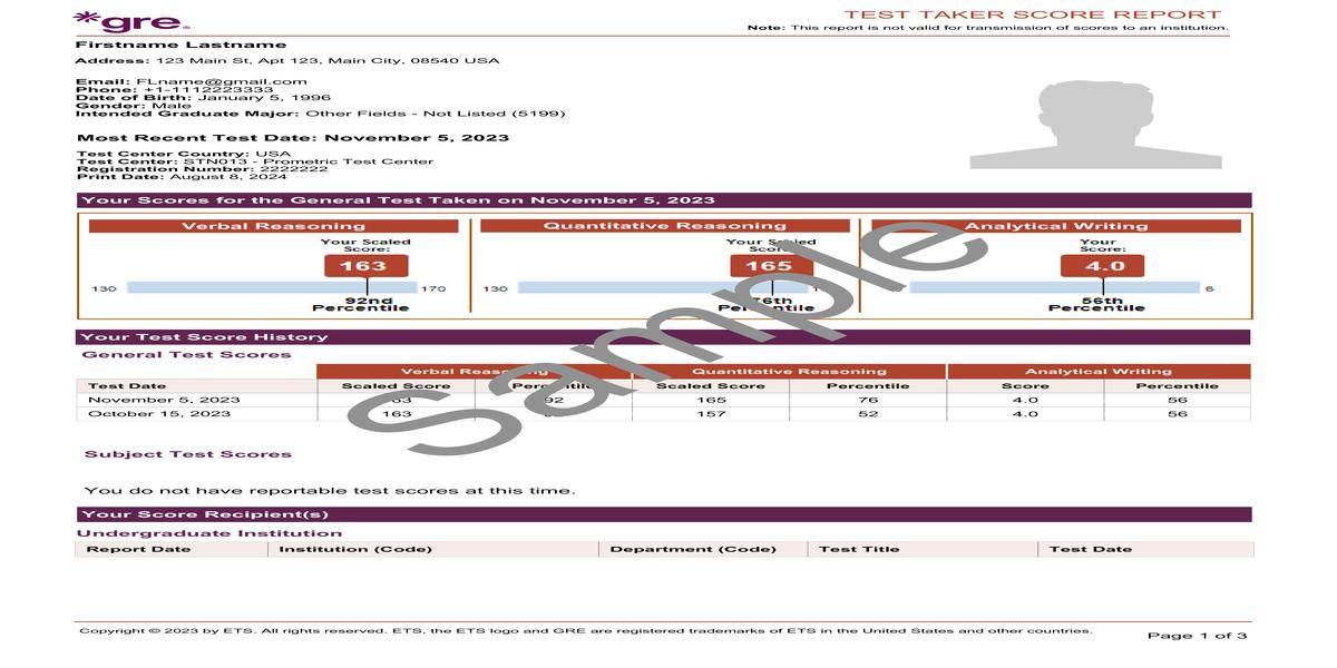 GRE Test Scores & Results: Score Reports, Total Score, Marks Validity ...