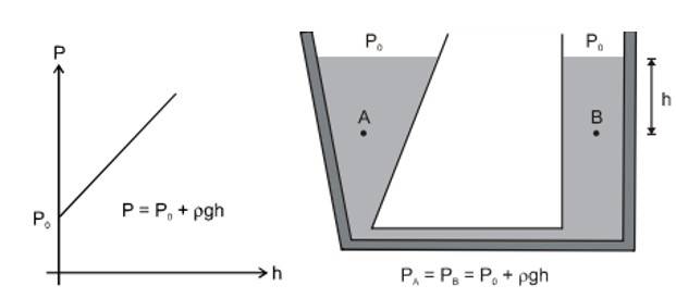 What is Pressure in Fluids? Definition, Working Principle, Formula ...