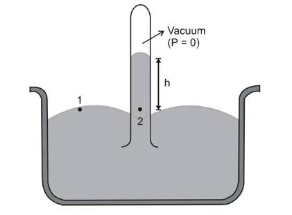 What is Pressure in Fluids? Definition, Working Principle, Formula ...