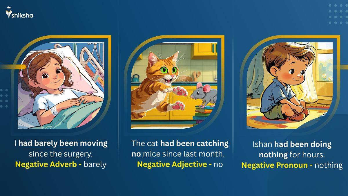 Past Perfect Continuous Tense: Formula, Rules, Examples, Practice ...