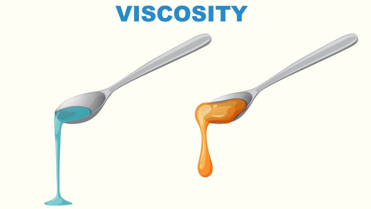 What is Viscosity? Definition, Formula, SI Unit, Application & Class 11 ...